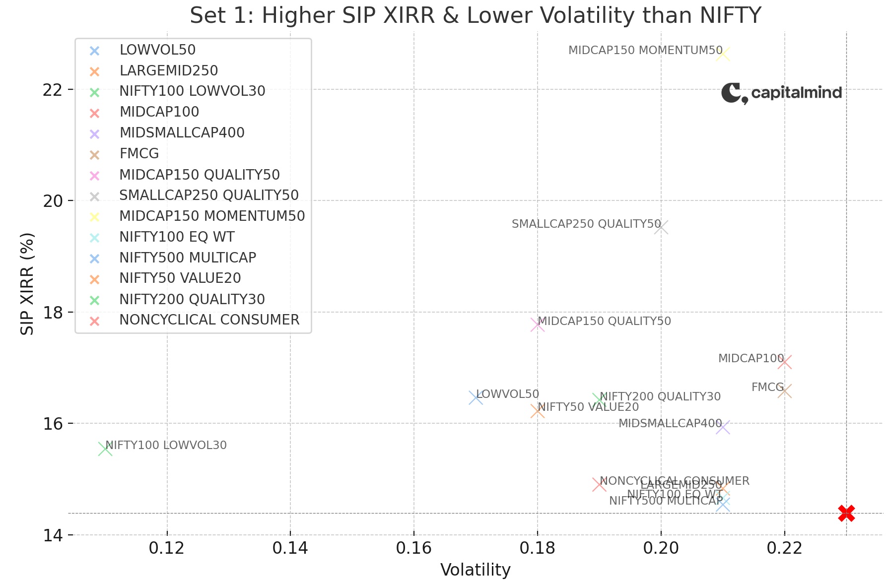 The best-performing Nifty Indices in charts - The Calm Investor