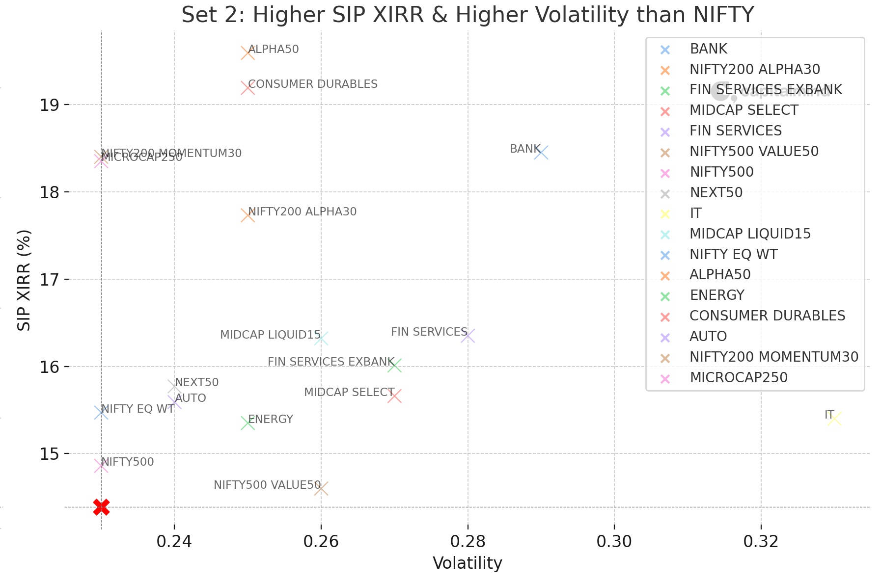 The best-performing Nifty Indices in charts - The Calm Investor