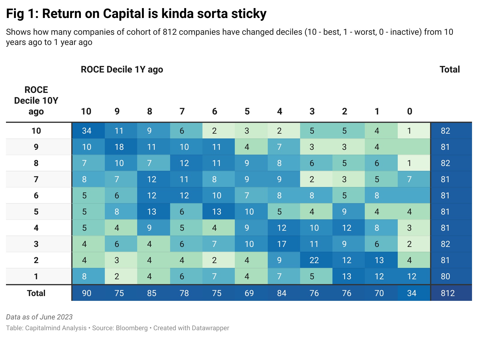 The impact of Return on Capital on Shareholder Returns - The Calm Investor